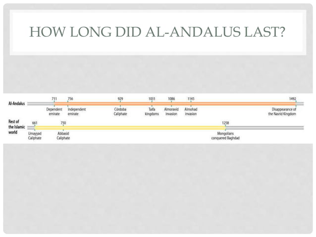 Al-andalus | PPT