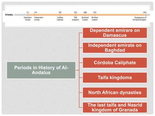 Al-andalus | PPT