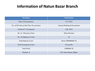 Al arafa islami bank | PPT