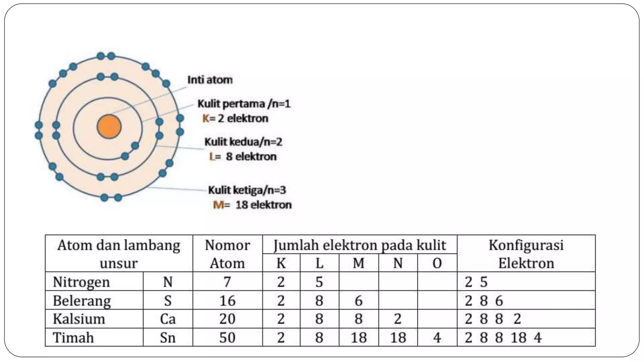 Al-As'Adiyah Balikeran 1.4. Konfigurasi Elektron dan Sistem Periodik ...