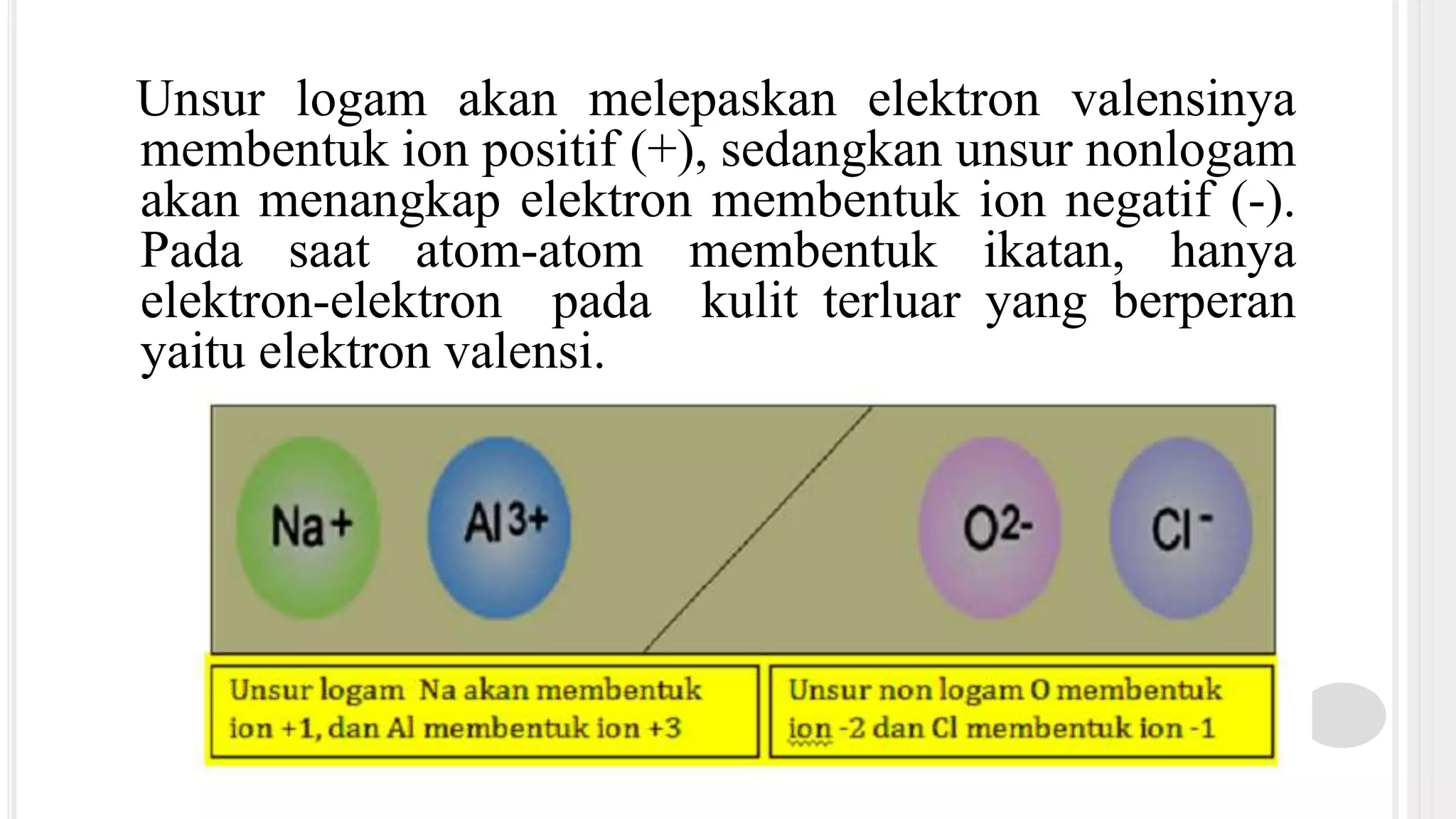 Al-As'Adiyah Balikeran 1.5. Ikatan Kimia : Ikatan ionik, Kovalen ...