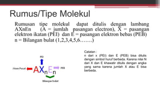 Al-As'Adiyah Balikeran 1.6. Bentuk Molekul, Teori VSEPR, dan Domain ...