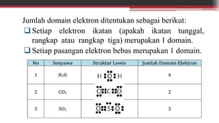 Al-As'Adiyah Balikeran 1.6. Bentuk Molekul, Teori VSEPR, dan Domain ...
