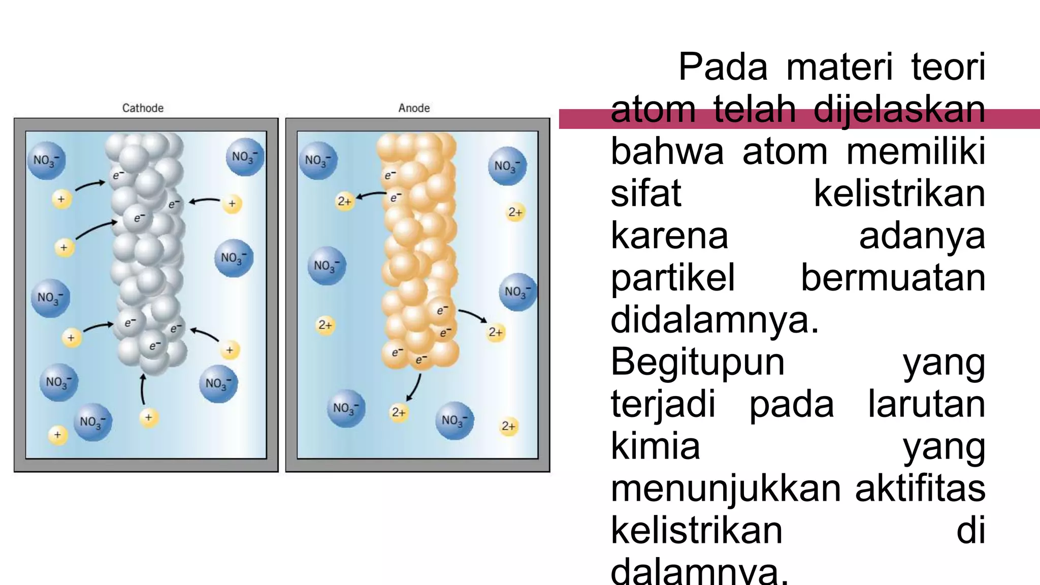 Al-As'Adiyah Balikeran 1.8. Daya Hantar Listrik Larutan Elektrolit dan ...