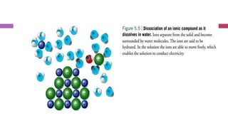 Al-As'Adiyah Balikeran 1.8. Daya Hantar Listrik Larutan Elektrolit dan ...
