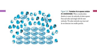 Al-As'Adiyah Balikeran 1.8. Daya Hantar Listrik Larutan Elektrolit dan ...