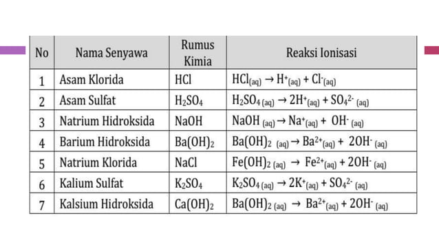 Al-As'Adiyah Balikeran 1.8. Daya Hantar Listrik Larutan Elektrolit dan ...