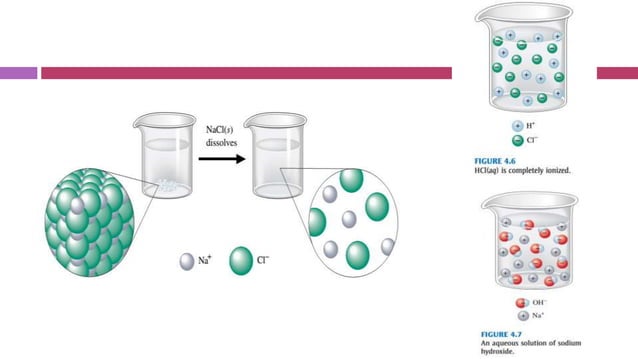 Al-As'Adiyah Balikeran 1.8. Daya Hantar Listrik Larutan Elektrolit dan ...