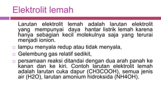 Al-As'Adiyah Balikeran 1.8. Daya Hantar Listrik Larutan Elektrolit dan ...