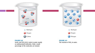 Al-As'Adiyah Balikeran 1.8. Daya Hantar Listrik Larutan Elektrolit dan ...
