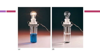 Al-As'Adiyah Balikeran 1.8. Daya Hantar Listrik Larutan Elektrolit dan ...