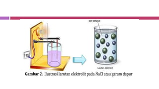 Al-As'Adiyah Balikeran 1.8. Daya Hantar Listrik Larutan Elektrolit dan ...