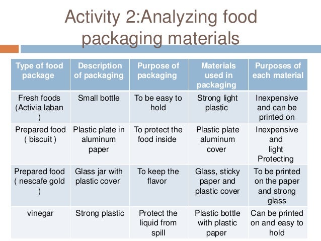 Food Packaging,Pop & D,IDM8
