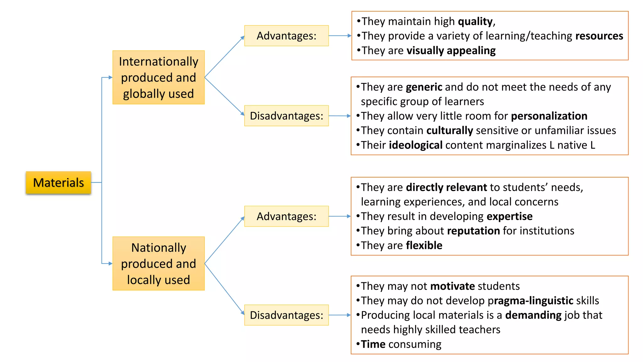 English Language Teaching Materials and Learners’ Cultural Identity | PPTX