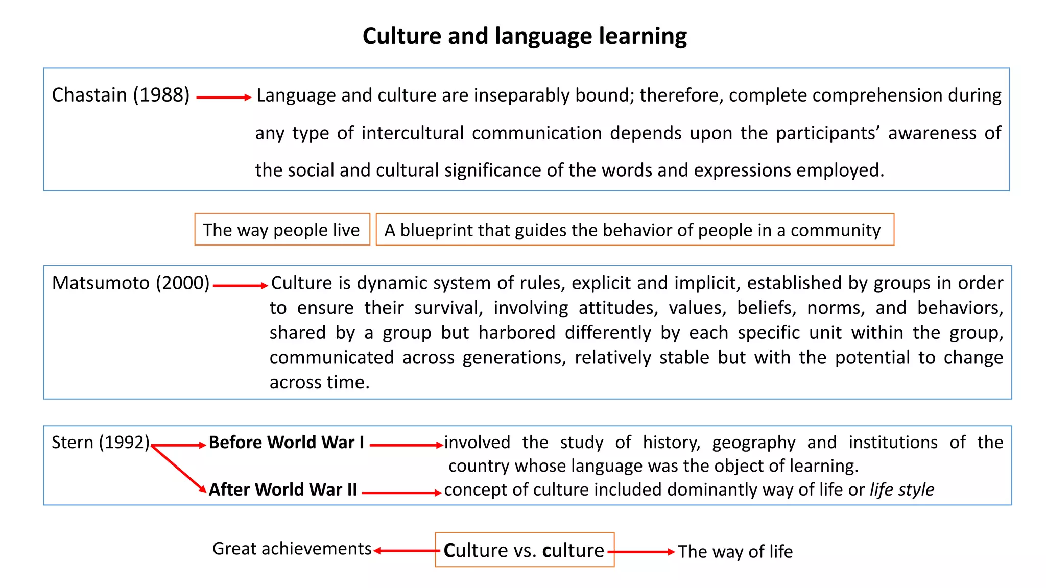 English Language Teaching Materials and Learners’ Cultural Identity | PPTX