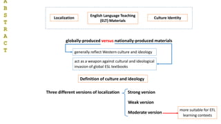 English Language Teaching Materials and Learners’ Cultural Identity | PPTX