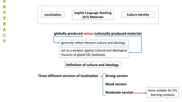 English Language Teaching Materials and Learners’ Cultural Identity | PPT