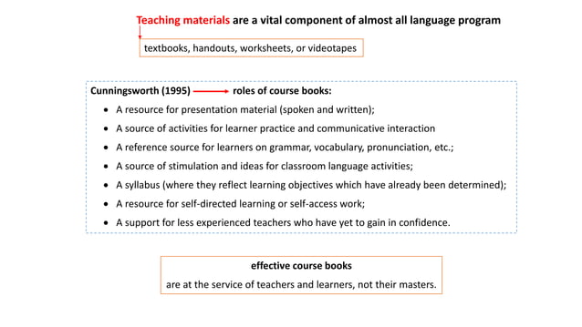 English Language Teaching Materials and Learners’ Cultural Identity | PPT