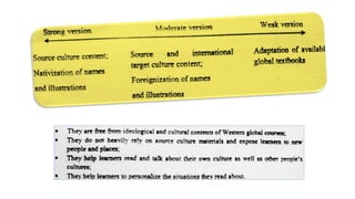 English Language Teaching Materials and Learners’ Cultural Identity | PPTX