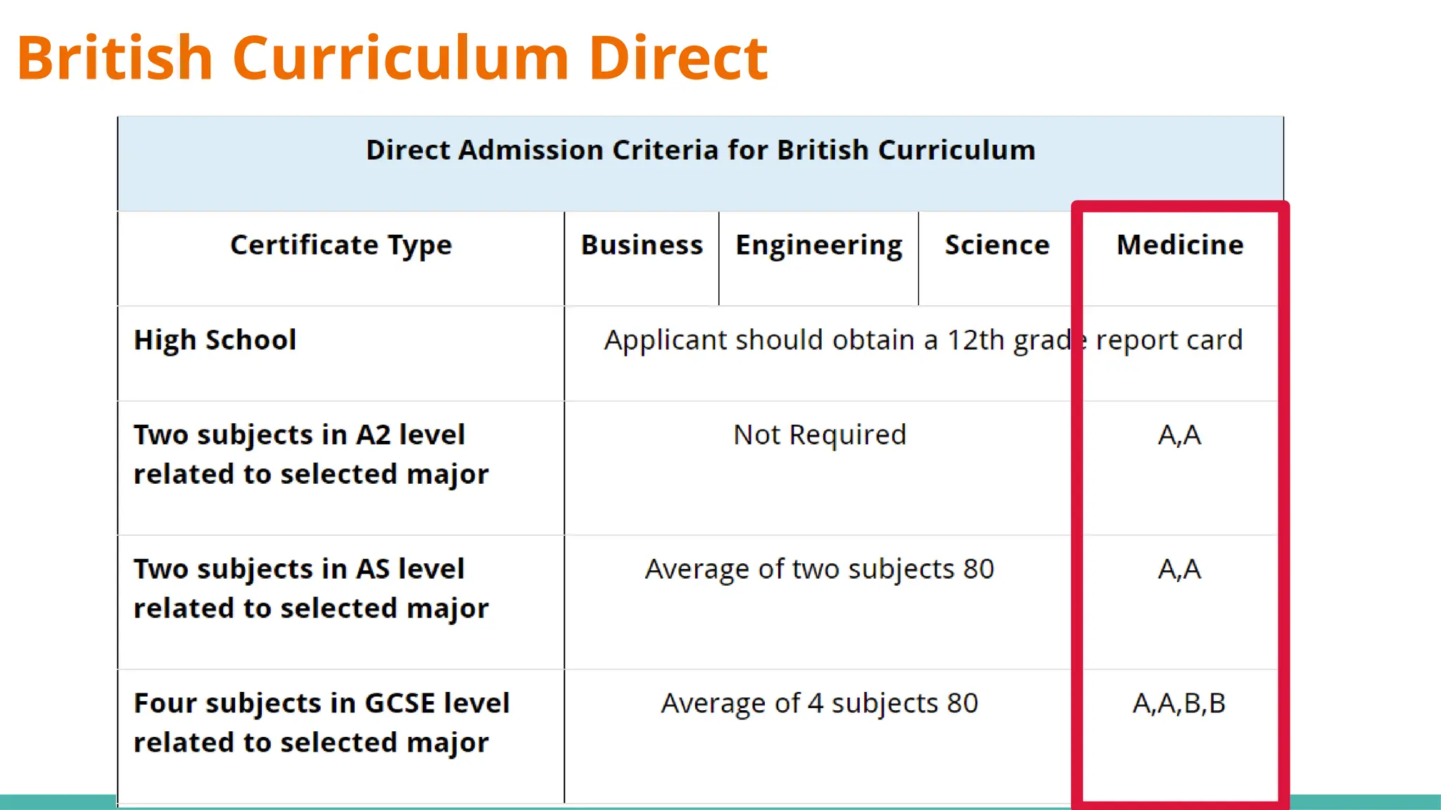 al-faisal_university_admission_criteria__1_.pptx