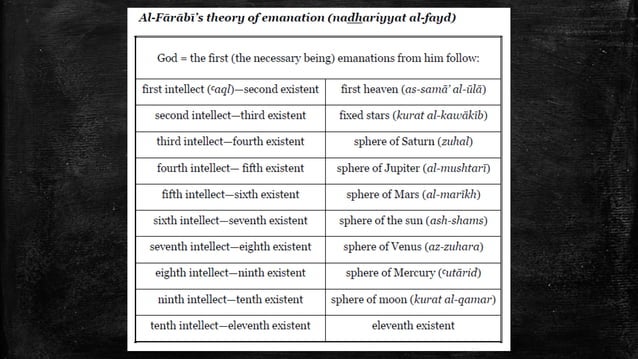 Al farabi- Biografi dan konflik Emanation Theory. | PPT