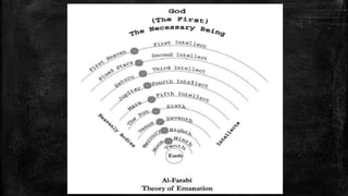 Al farabi- Biografi dan konflik Emanation Theory. | PPTX