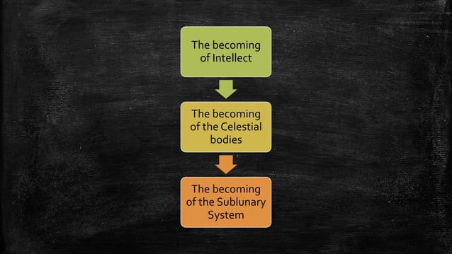 Al farabi- Biografi dan konflik Emanation Theory. | PPT