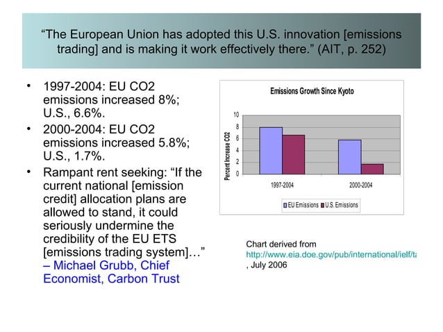 Al Gore, Climate Change & Inconvenient Truth | PPT | Geography | Science