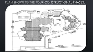 Al hamra arts complex Lahore complete Plans,Sections & Elevations | PPTX