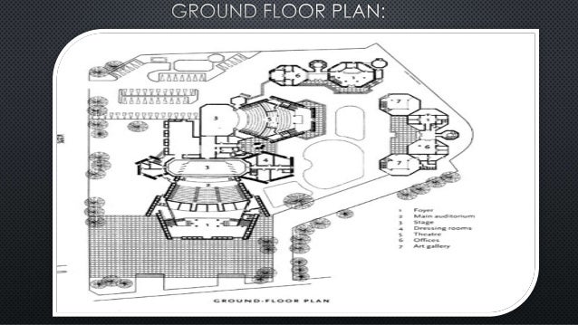 Al hamra arts complex Lahore complete Plans,Sections & Elevations