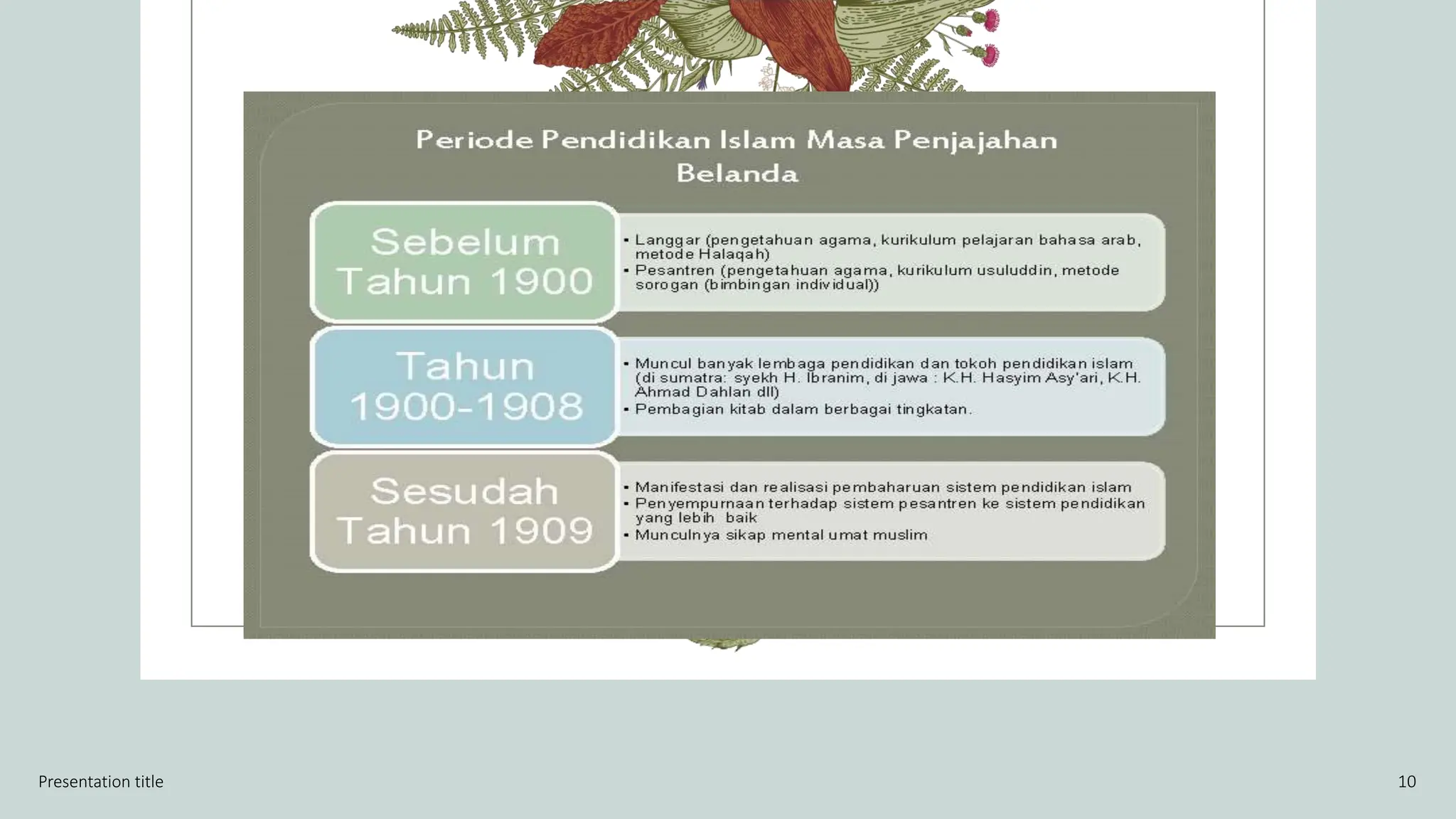 AL-ISLAM DAN KEMUHAMMADIYAHAN(AIK).pptx
