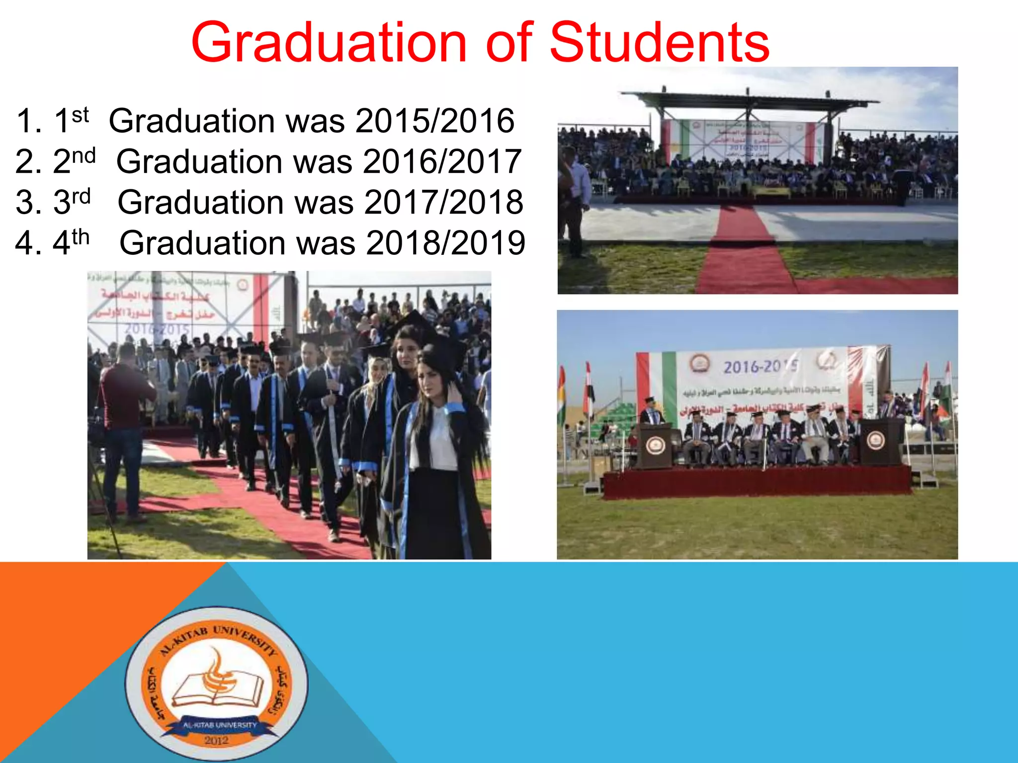 Al kitab university | PPT