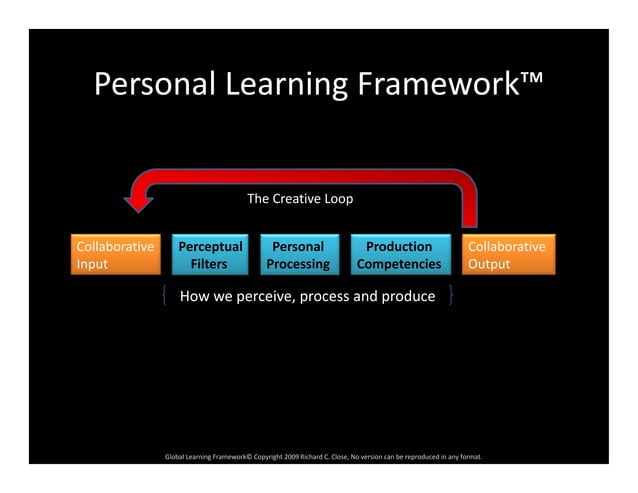 Adult learning - learning styles - Global Learning Framework theory ...