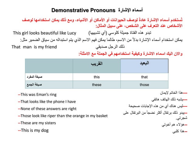 Basics of English language: How to Start Learning English | PPT