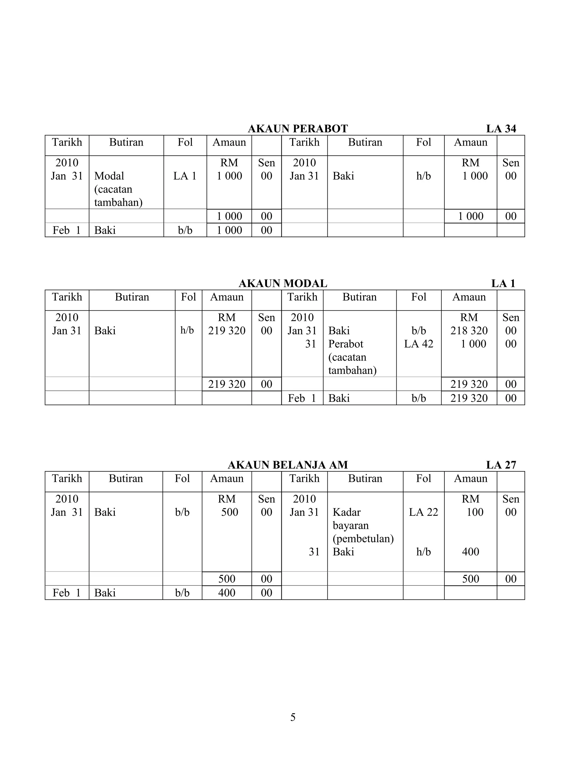 Contoh Kerja Kursus P.Akaun tahun 2011 | DOCX