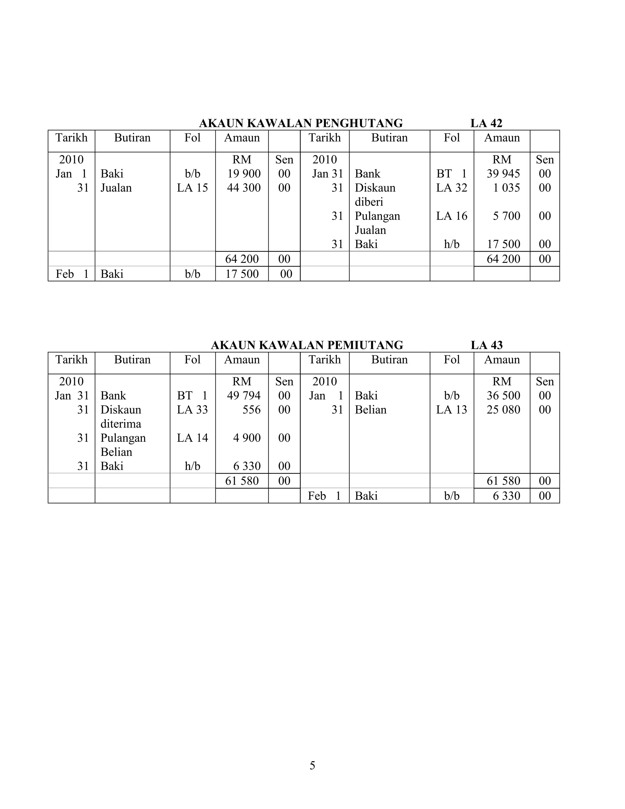Contoh Kerja Kursus P.Akaun tahun 2011 | DOCX