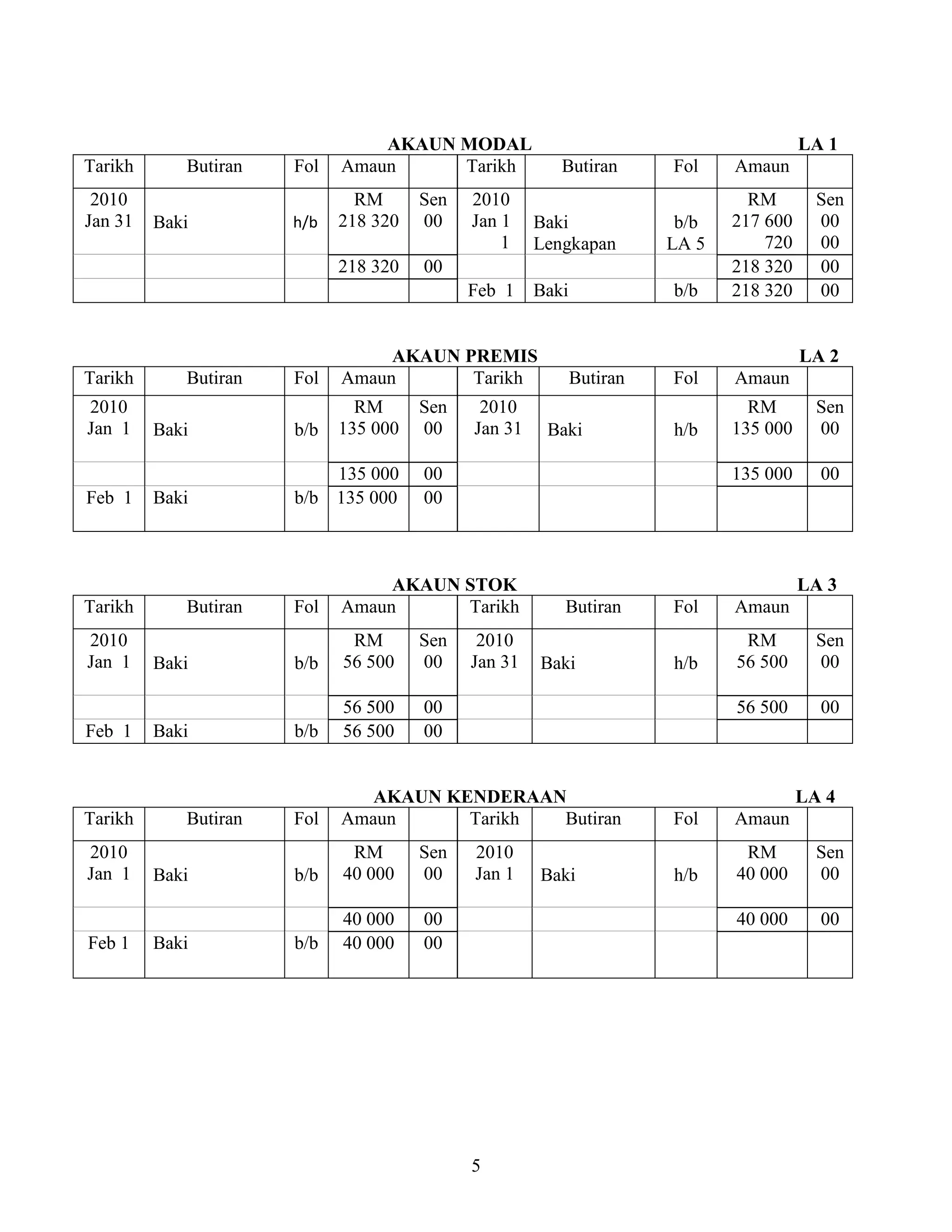 Contoh Kerja Kursus P.Akaun tahun 2011 | DOCX