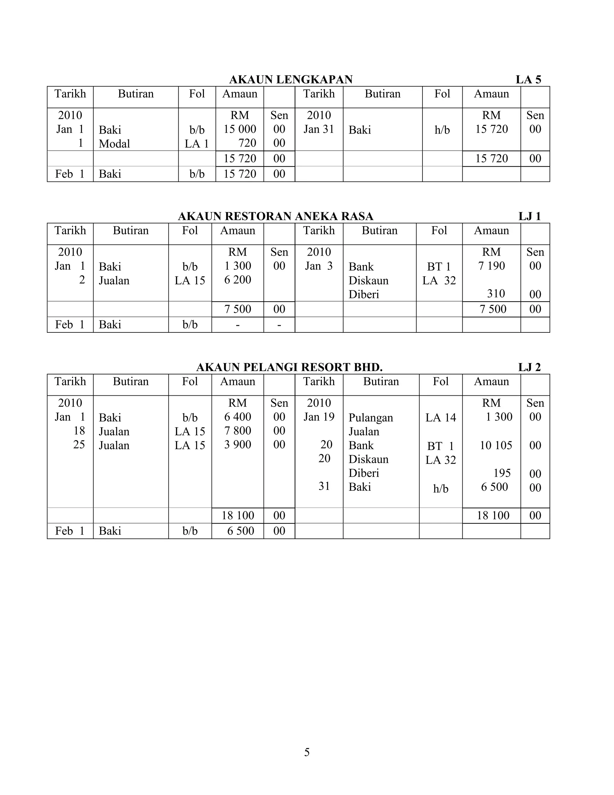 Contoh Kerja Kursus P.Akaun tahun 2011 | DOCX