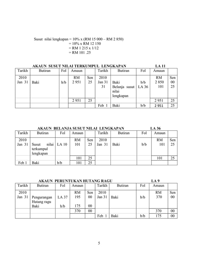 Contoh Kerja Kursus P.Akaun tahun 2011 | DOCX