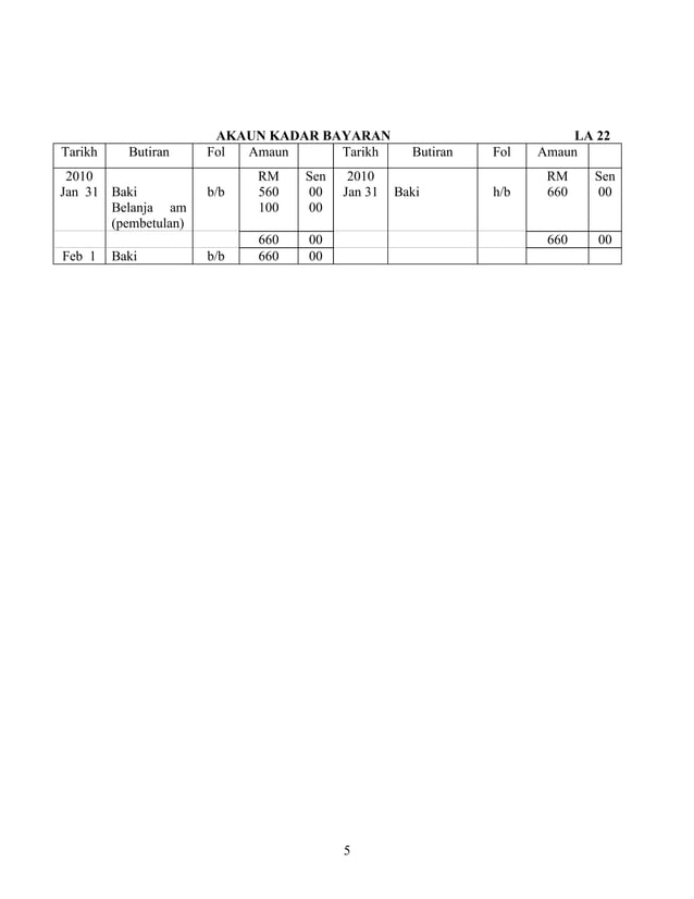 Contoh Kerja Kursus P.Akaun tahun 2011 | DOCX