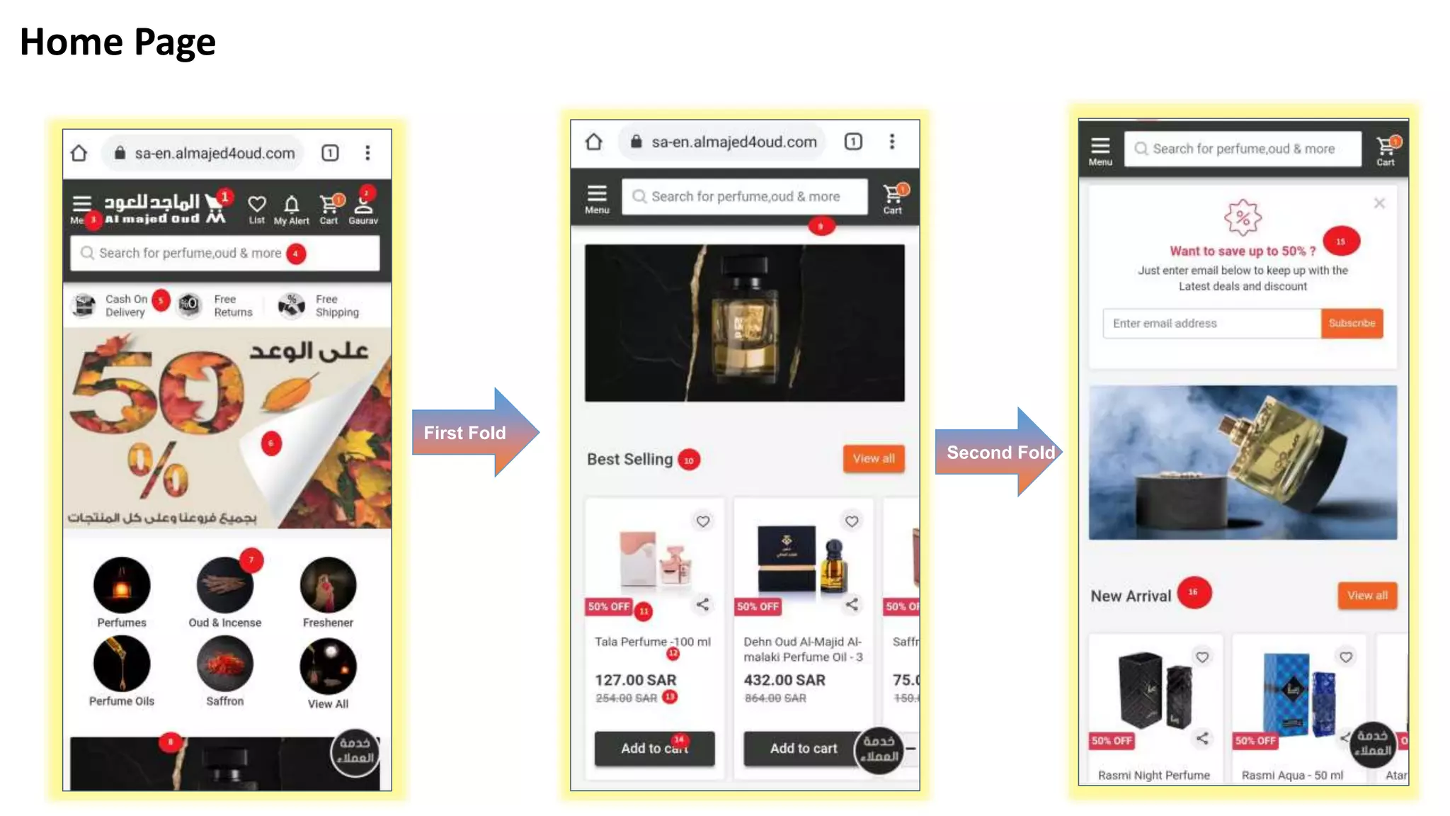 Al majed 4 oud - An inspirational Digital Transformation Story of D2C E-commerce Website | PPT