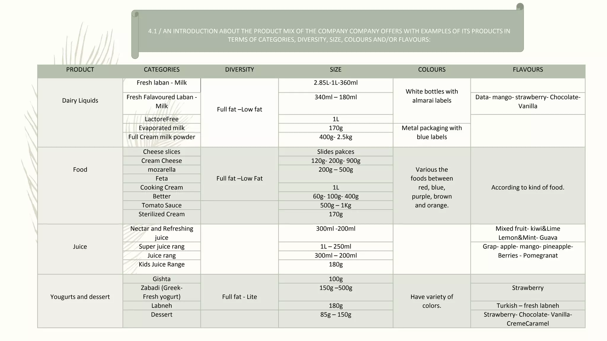 Al-marai company ( presentation) | PPTX