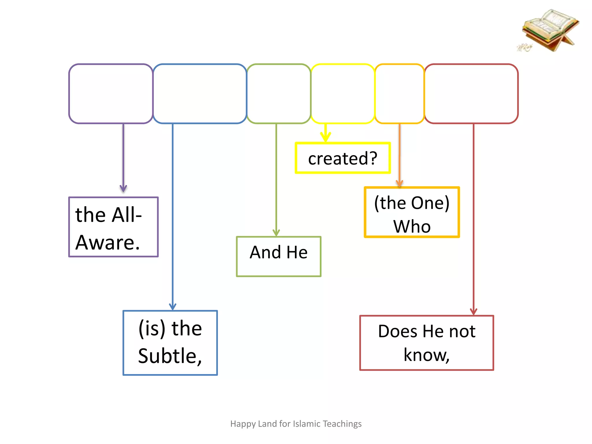 Al mulk verse 14 (for kids) | PPT