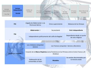 Al-Ándalus (1).pptx