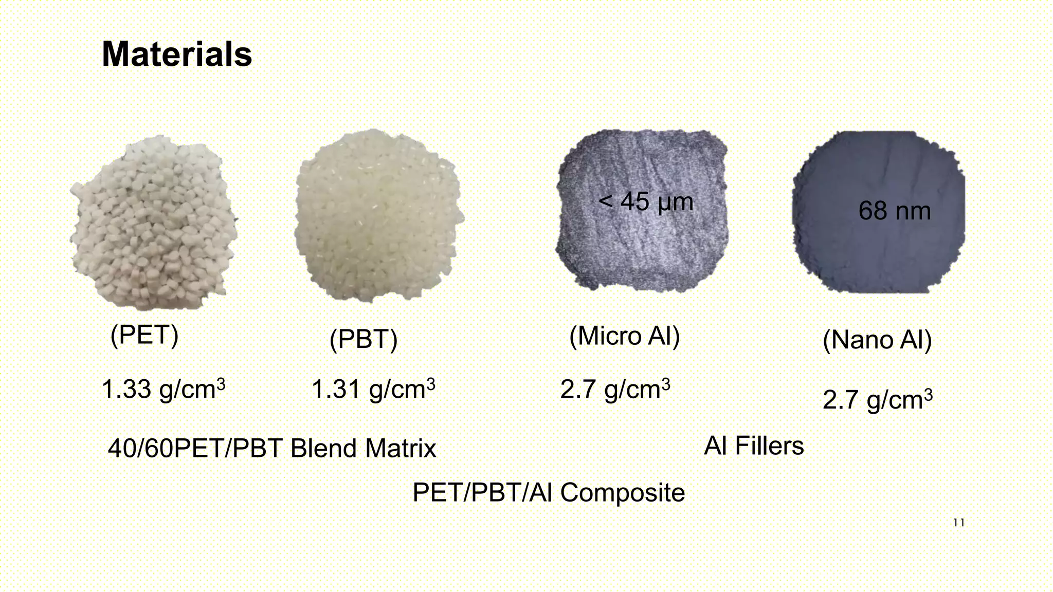 Preparation and Characterization of PET / PBT / Aluminum Polymer Blend ...