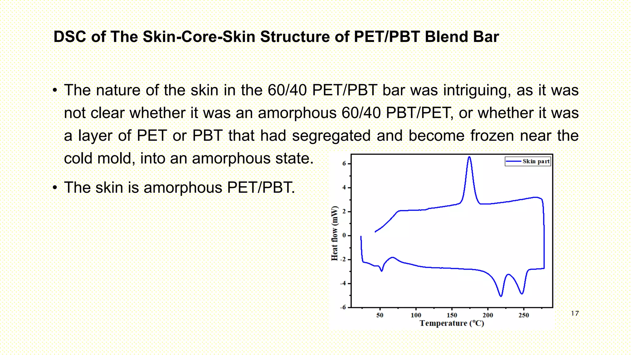 Preparation and Characterization of PET / PBT / Aluminum Polymer Blend ...