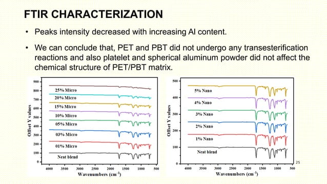 Preparation and Characterization of PET / PBT / Aluminum Polymer Blend ...
