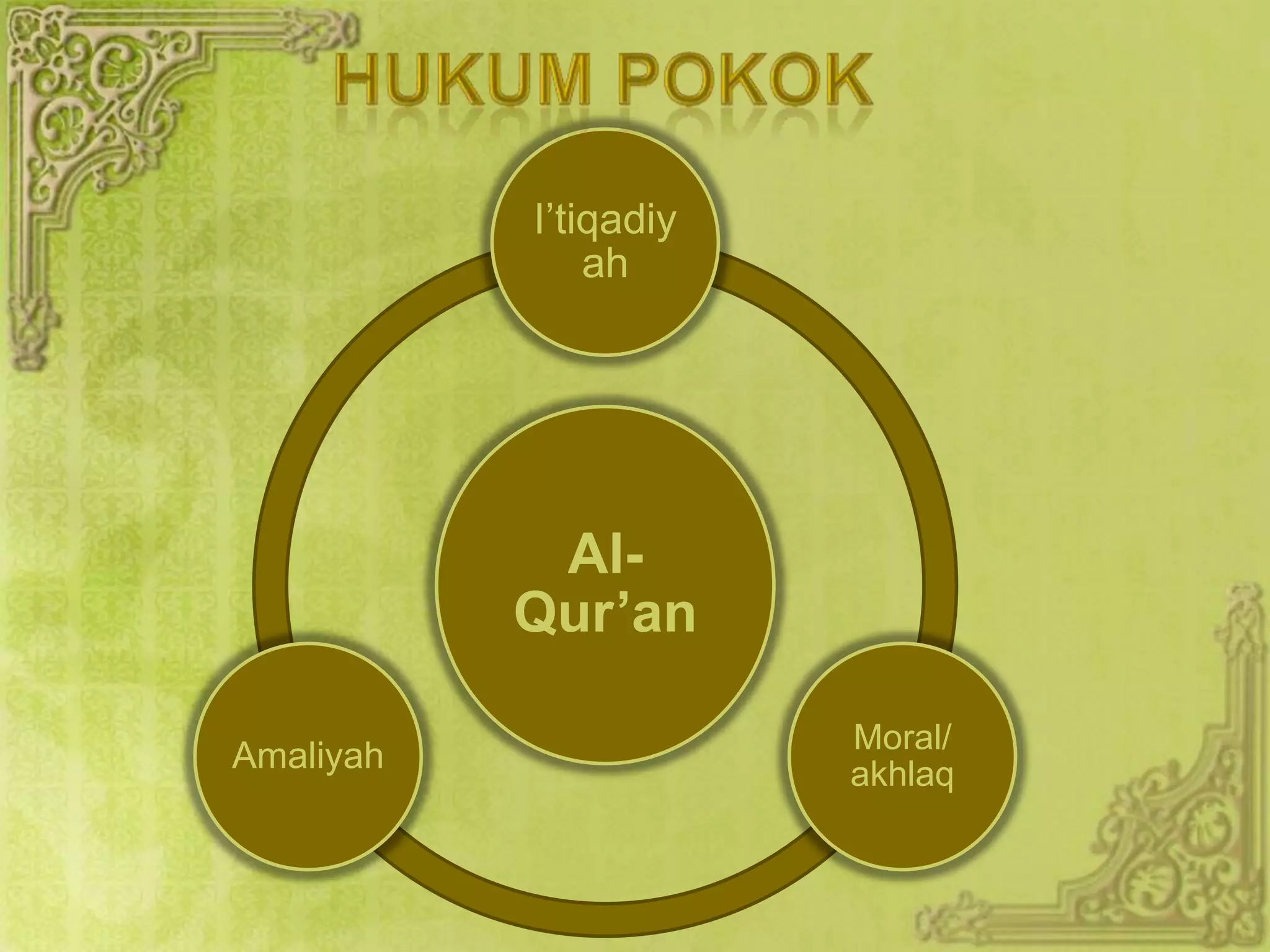 Al quran sebagai sumber hukum i slam | PPTX