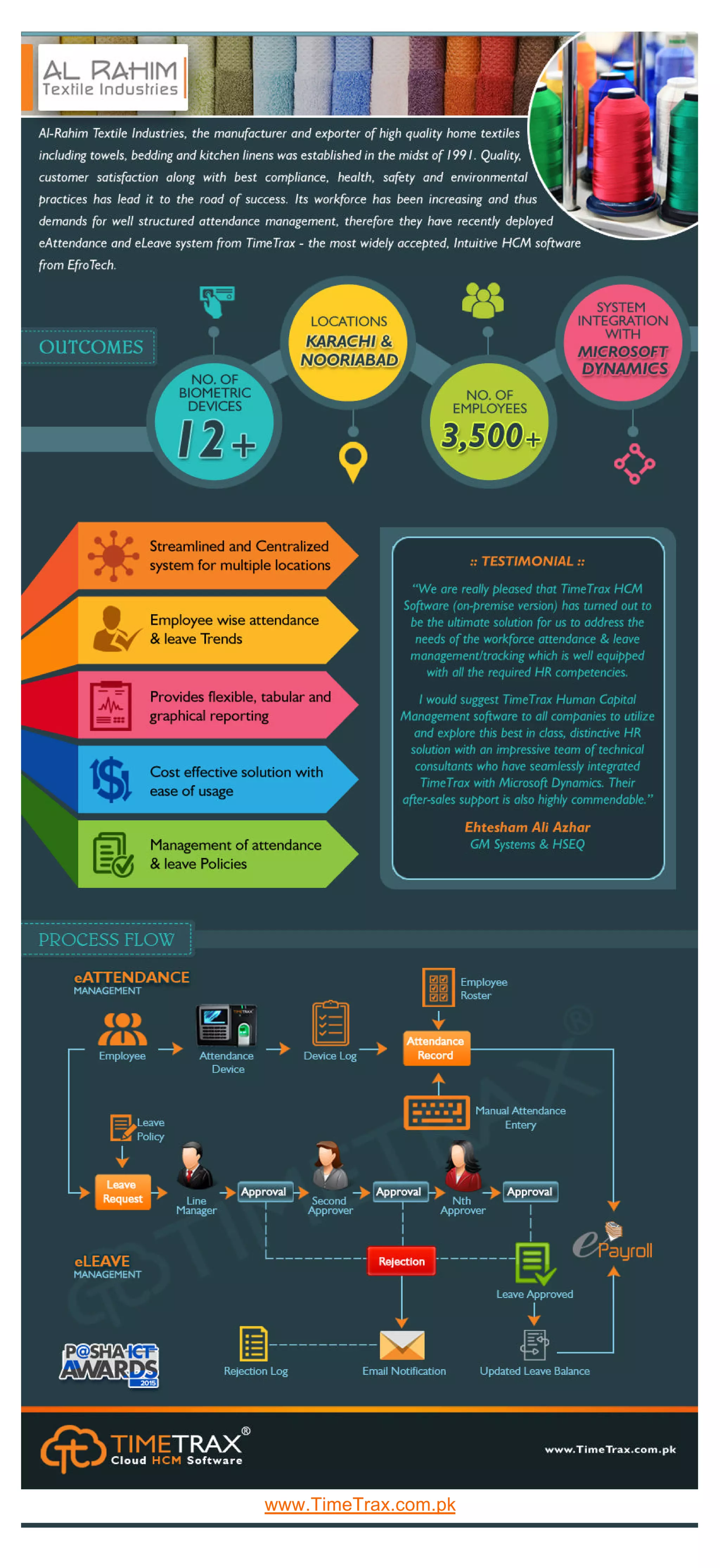Al-Rahim Textile Mills - HCM Software Implementation Case Study ...