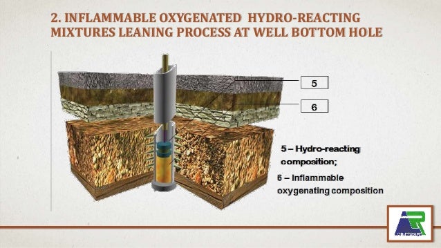 Well Completion Technology low cost high yield and environmental-frie…